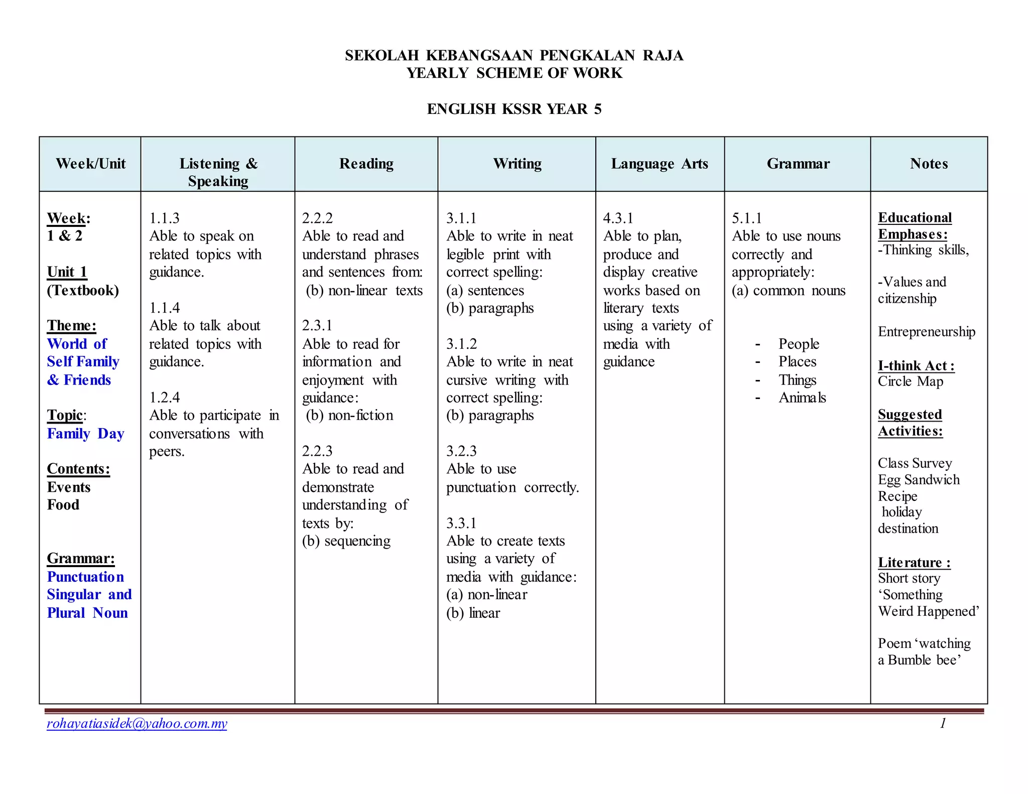 Yearly scheme of work year 5 second version | DOCX