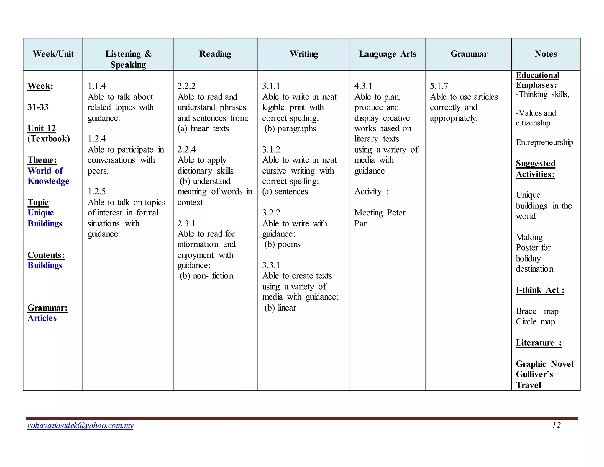 Yearly scheme of work year 5 second version | DOCX