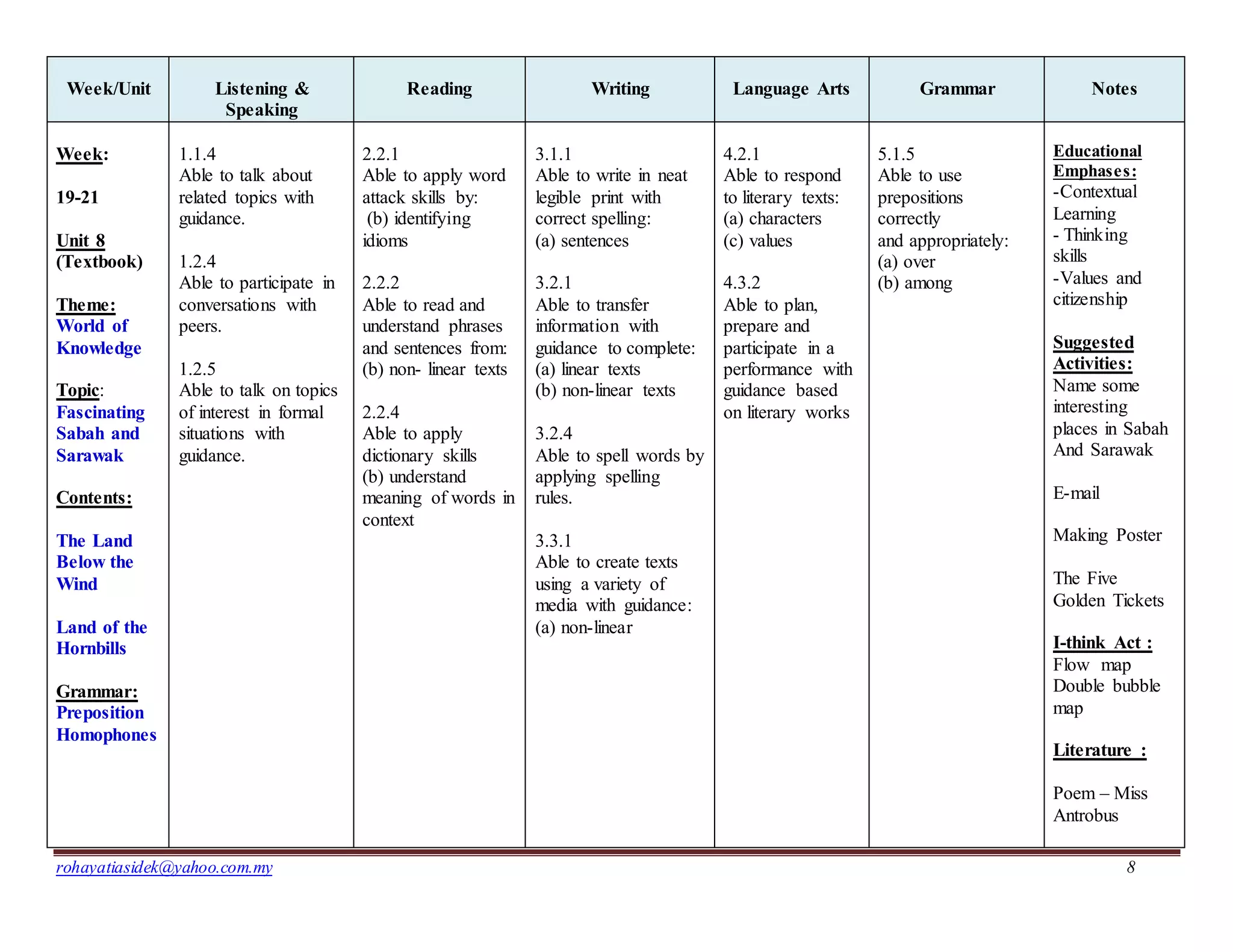 Yearly scheme of work year 5 second version | DOCX