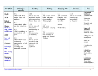 Yearly scheme of work year 5 second version | DOCX | Education