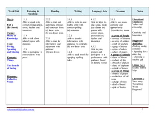 Yearly scheme of work year 5 second version | DOCX | Education
