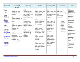 Yearly scheme of work year 5 second version | DOCX