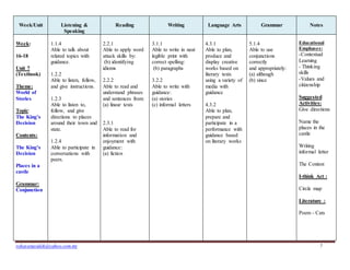 Yearly scheme of work year 5 second version | DOCX | Education