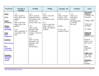 Yearly scheme of work year 5 second version | DOCX | Education
