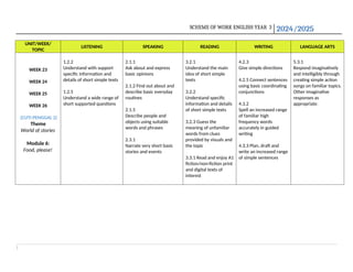 YEARLY SOW ENGLISH YEAR 3 2024-2025.docx