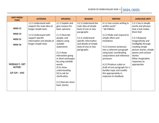 YEARLY SOW ENGLISH YEAR 4 2024-2025.docx