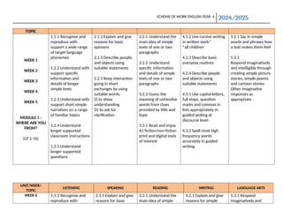 YEARLY SOW ENGLISH YEAR 4 2024-2025.docx