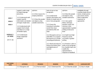 YEARLY SOW ENGLISH YEAR 4 2024-2025.docx