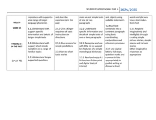 YEARLY SOW ENGLISH YEAR 4 2024-2025.docx