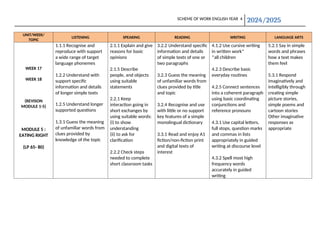 YEARLY SOW ENGLISH YEAR 4 2024-2025.docx
