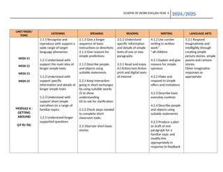 YEARLY SOW ENGLISH YEAR 4 2024-2025.docx