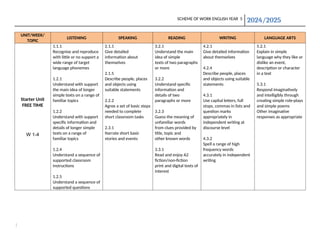 YEARLY SOW ENGLISH YEAR 5 2024-2025.docx