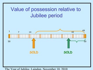 Year of jubilee3 | PPT