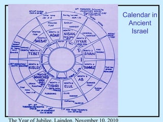 Year of jubilee3 | PPT