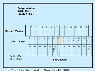 Year of jubilee3 | PPT