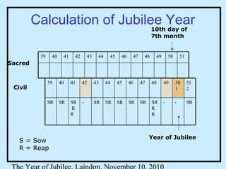 Year of jubilee3 | PPT
