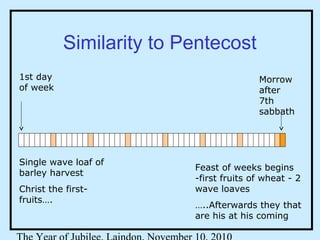 Year of jubilee3 | PPT