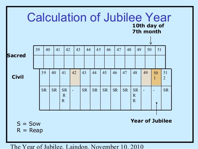 Year of jubilee3
