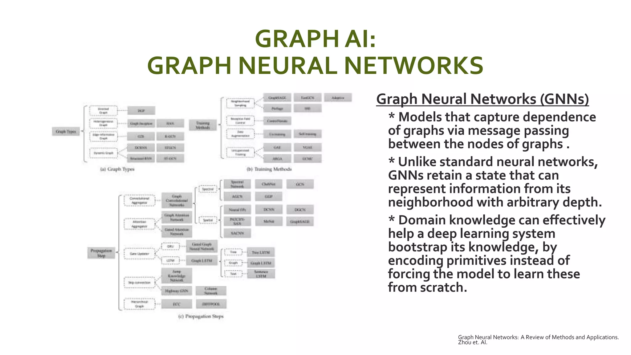 The years of the graph: The future of the future is here | PPT