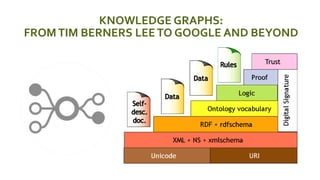The years of the graph: The future of the future is here | PPT