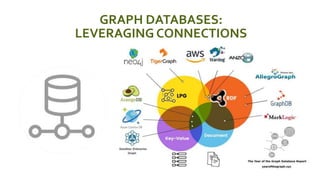 The years of the graph: The future of the future is here | PPT
