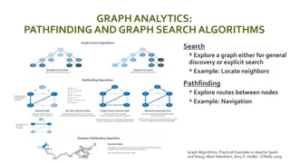 The years of the graph: The future of the future is here | PPT