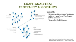 The years of the graph: The future of the future is here | PPT