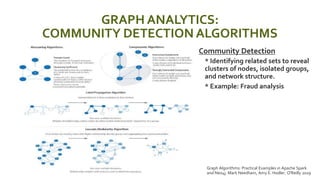 The years of the graph: The future of the future is here | PPT