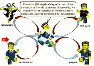 WHIM: The What-If Machine | PDF | Science