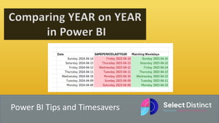 Year on Year Comparison in Power BI.pptx