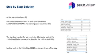Year on Year Comparison in Power BI.pptx