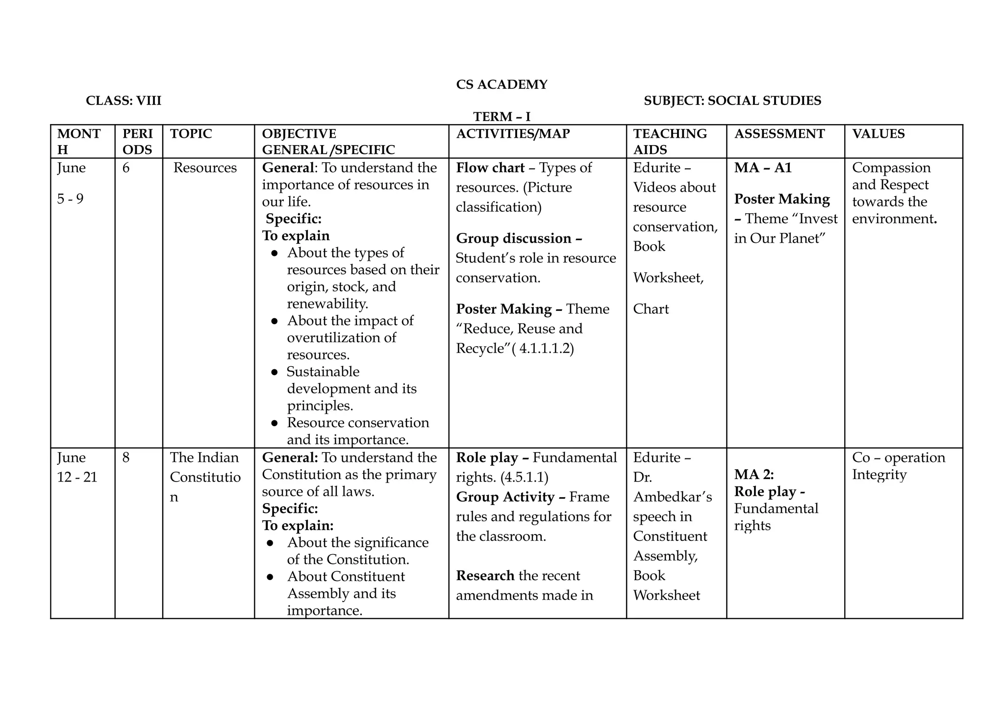Grade 8 Year plan - 2023 - 24 - VIII Social.pdf