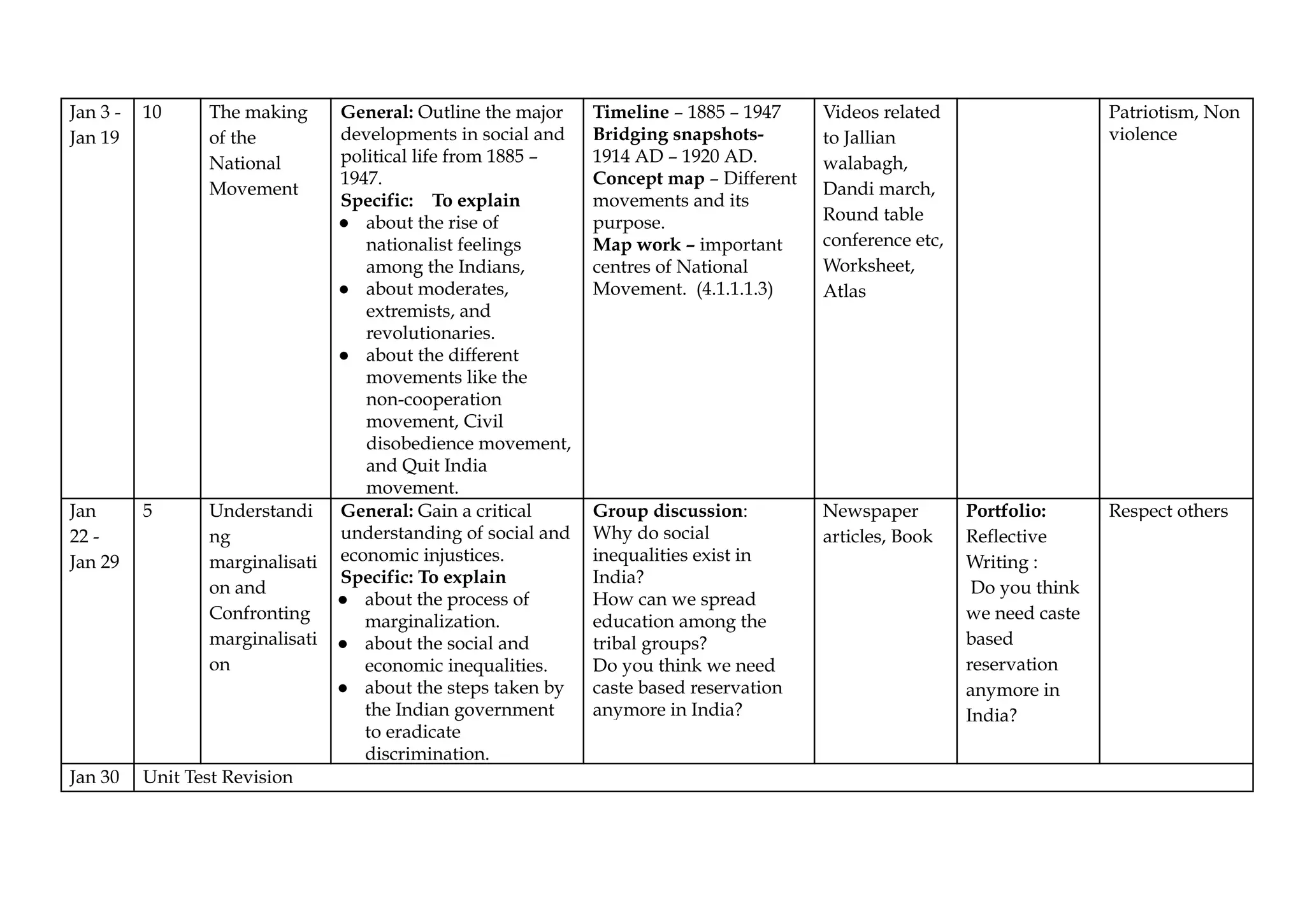 Grade 8 Year plan - 2023 - 24 - VIII Social.pdf