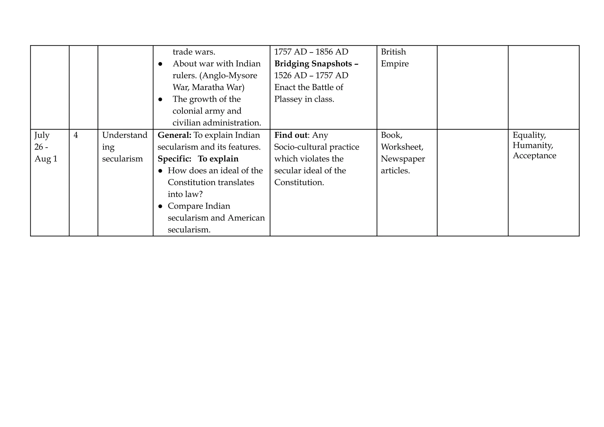 Grade 8 Year plan - 2023 - 24 - VIII Social.pdf