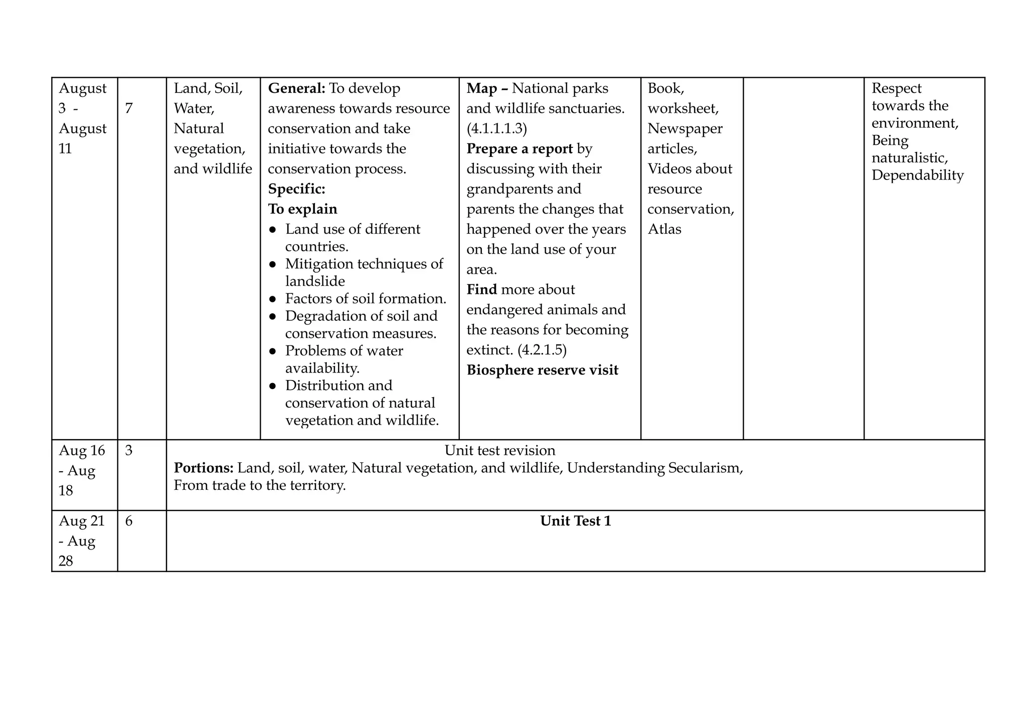 Grade 8 Year plan - 2023 - 24 - VIII Social.pdf