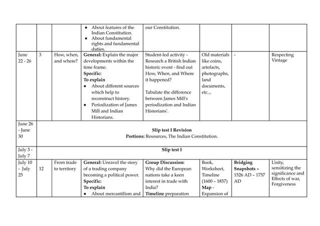 Grade 8 Year plan - 2023 - 24 - VIII Social.pdf | Agriculture | Industries