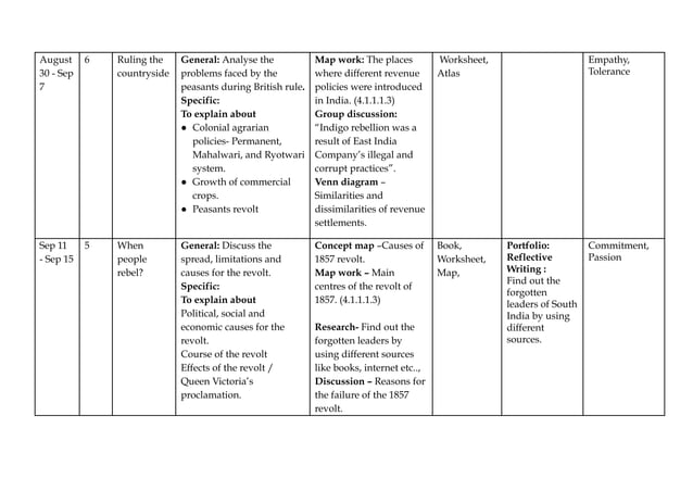 Grade 8 Year plan - 2023 - 24 - VIII Social.pdf | Agriculture | Industries