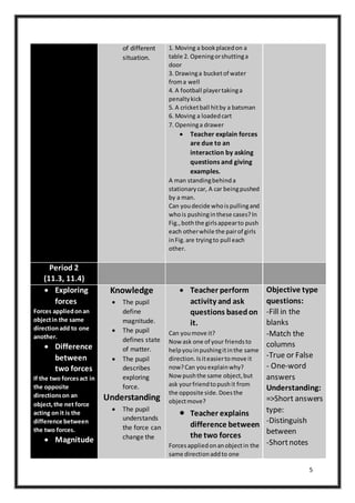 Year plan - CLASS VIII (SCIENCE) | DOCX