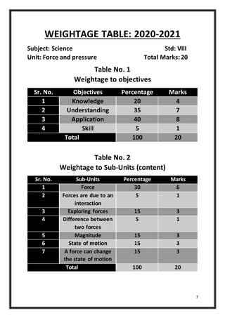 Year plan - CLASS VIII (SCIENCE) | DOCX