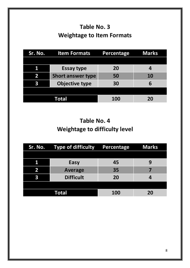 Year plan - CLASS VIII (SCIENCE) | DOCX | Physics | Science