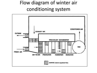 Year round air conditioning | PPTX