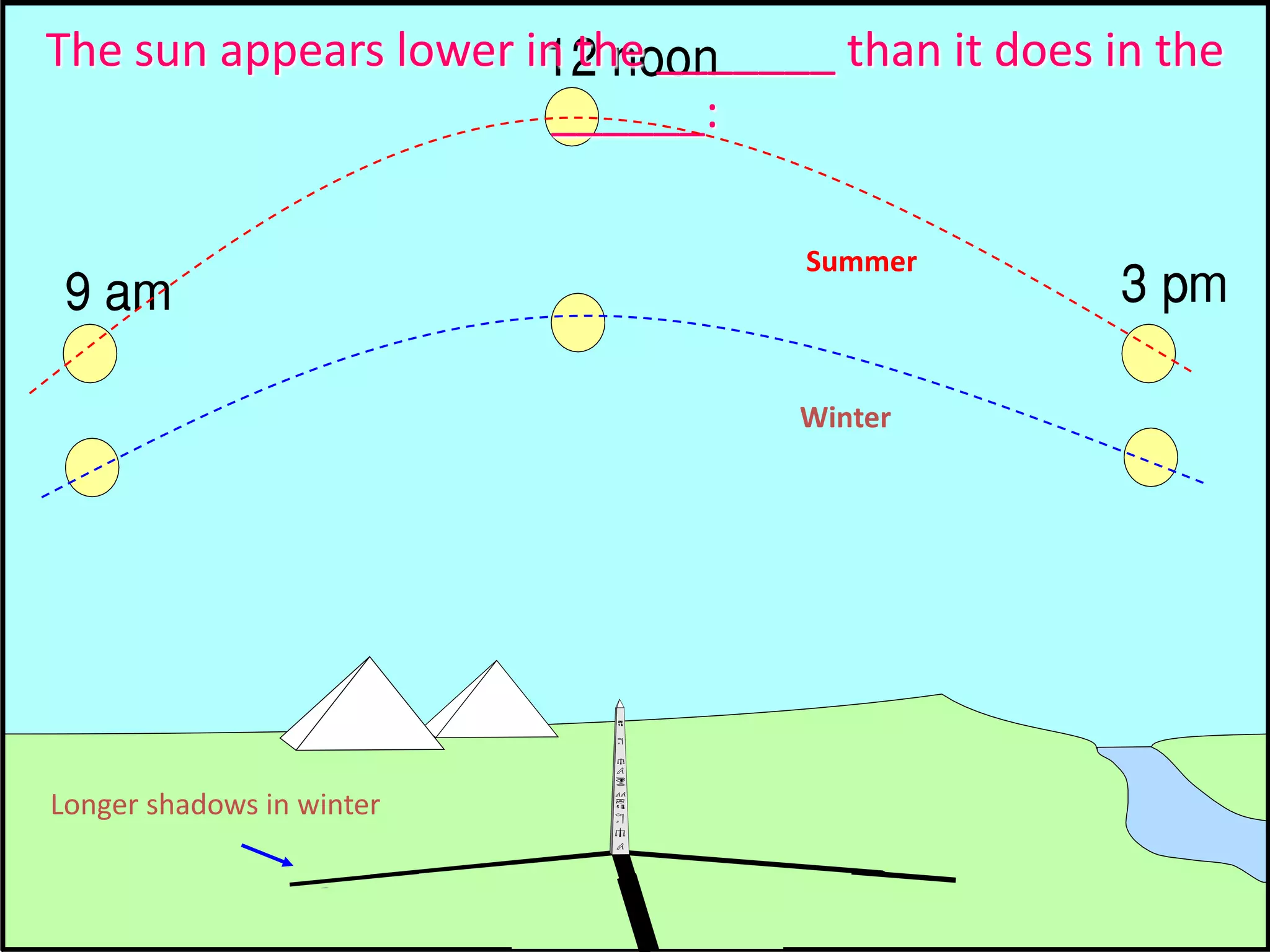 Years_ definition in Science | PPT | Free download