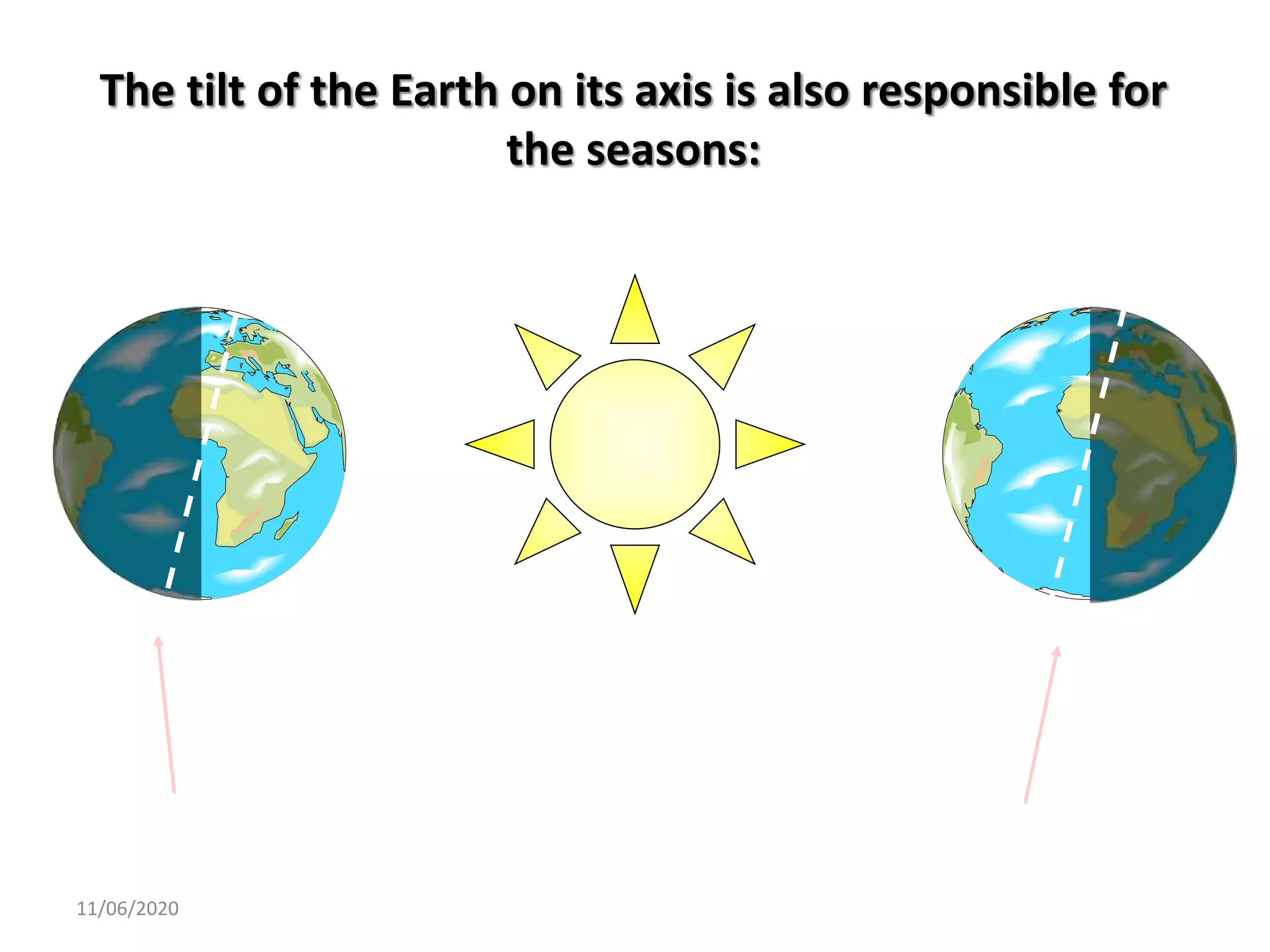 Years_ definition in Science | PPT | Free Download