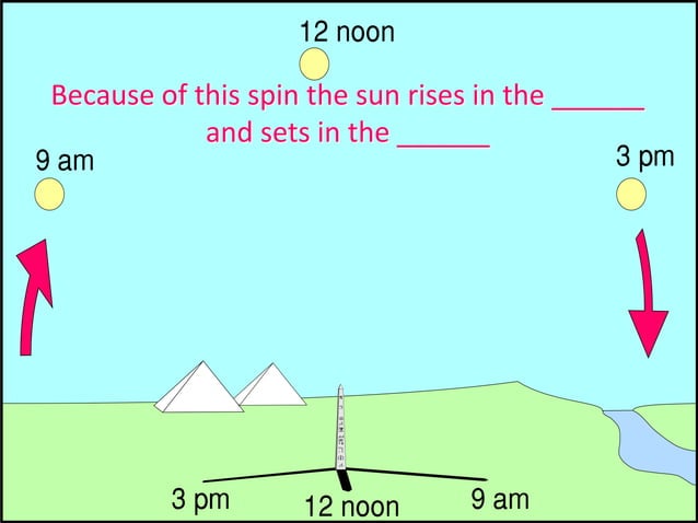 Years_ definition in Science | PPT | Free download