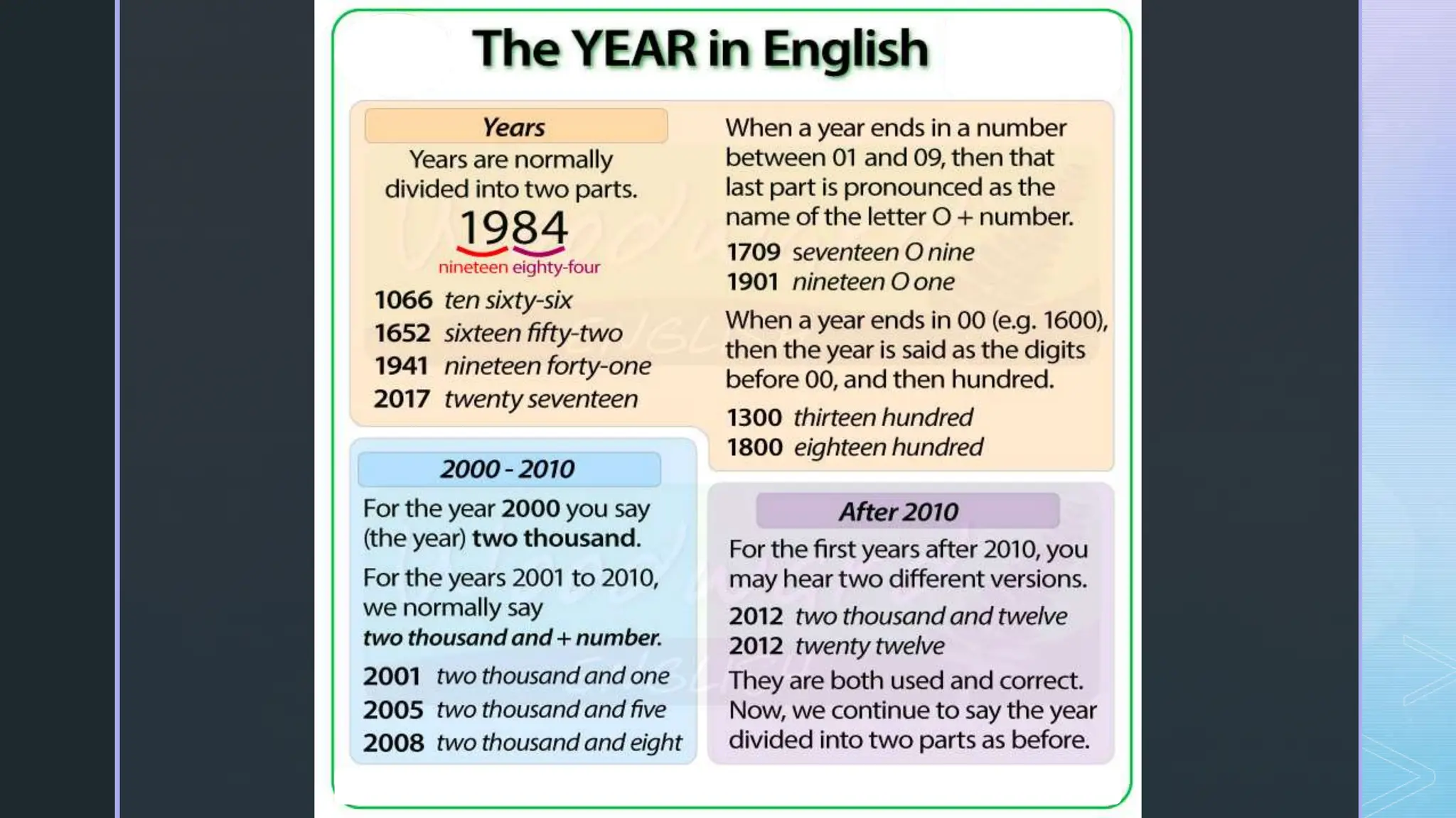 The years in English power point presentation | PPTX