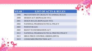 YEARS OF DIFFERENT ACTS.pptx