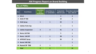 year spc formaT.pptx