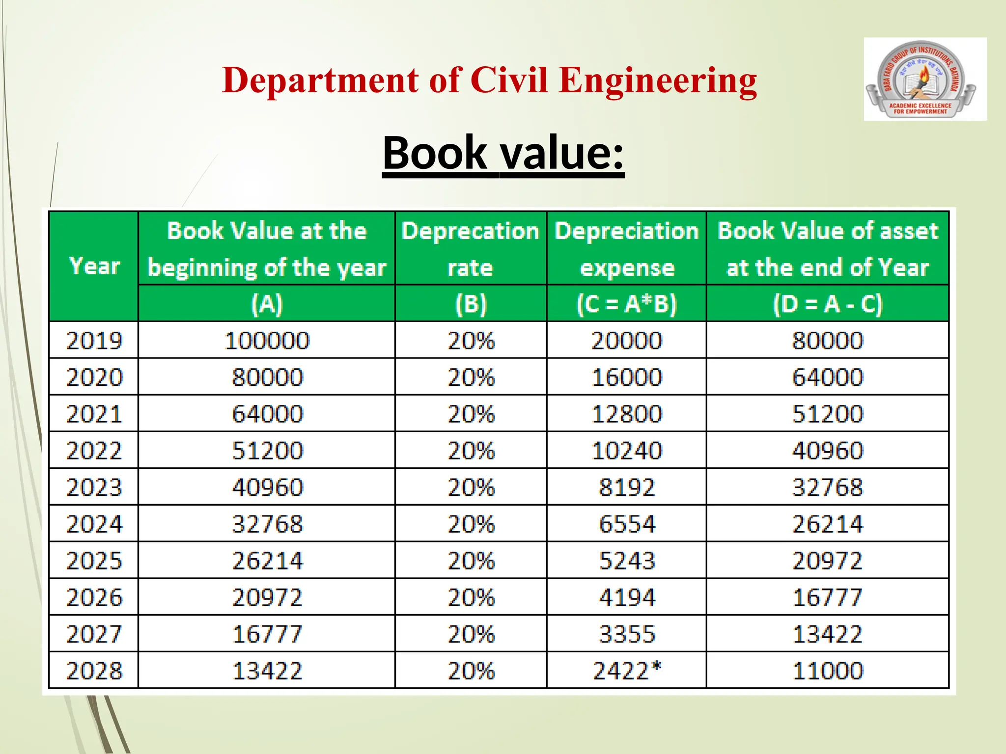 Years Purchase & Capitalised value, Book Value.pptx