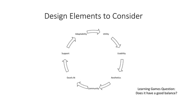 Thoughtful Design - Year Walk | PPT