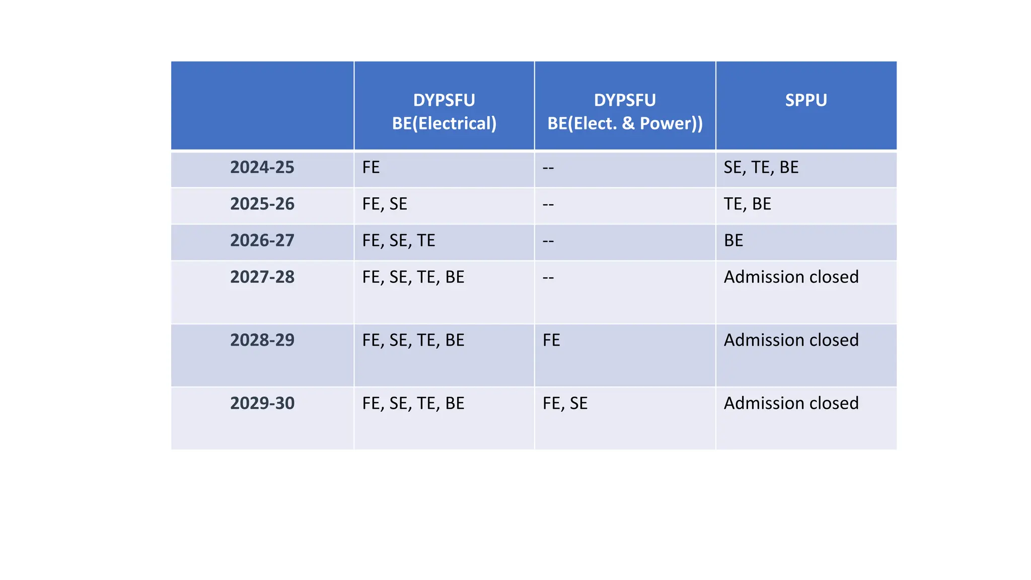 Year wise detail.pptx